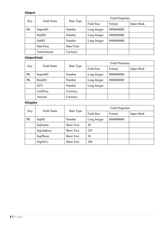 Database Design Database Design Database Design Database Design | PDF | Databases | Computer ...