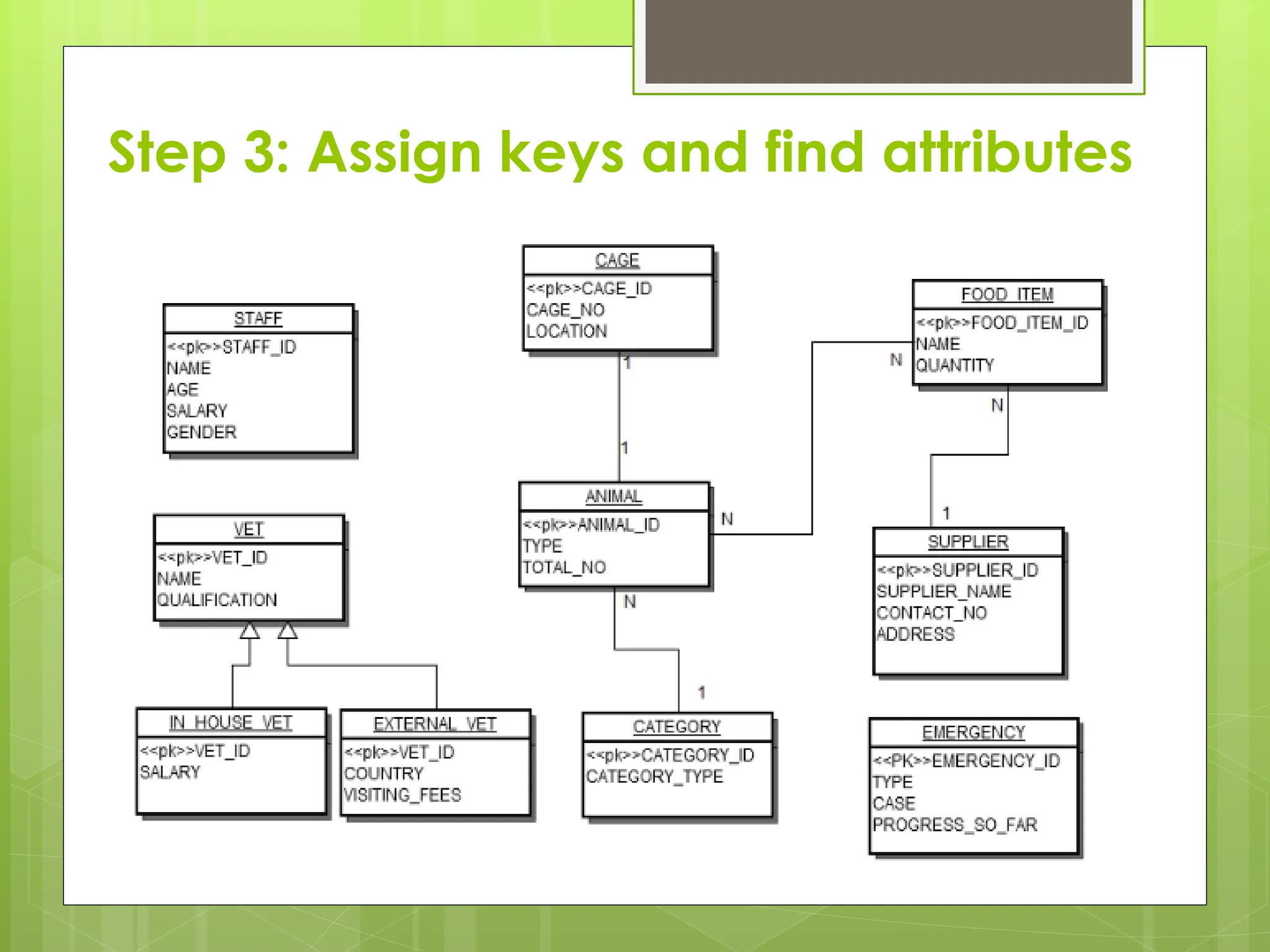 Database Design.pdf_____________________ | PPT