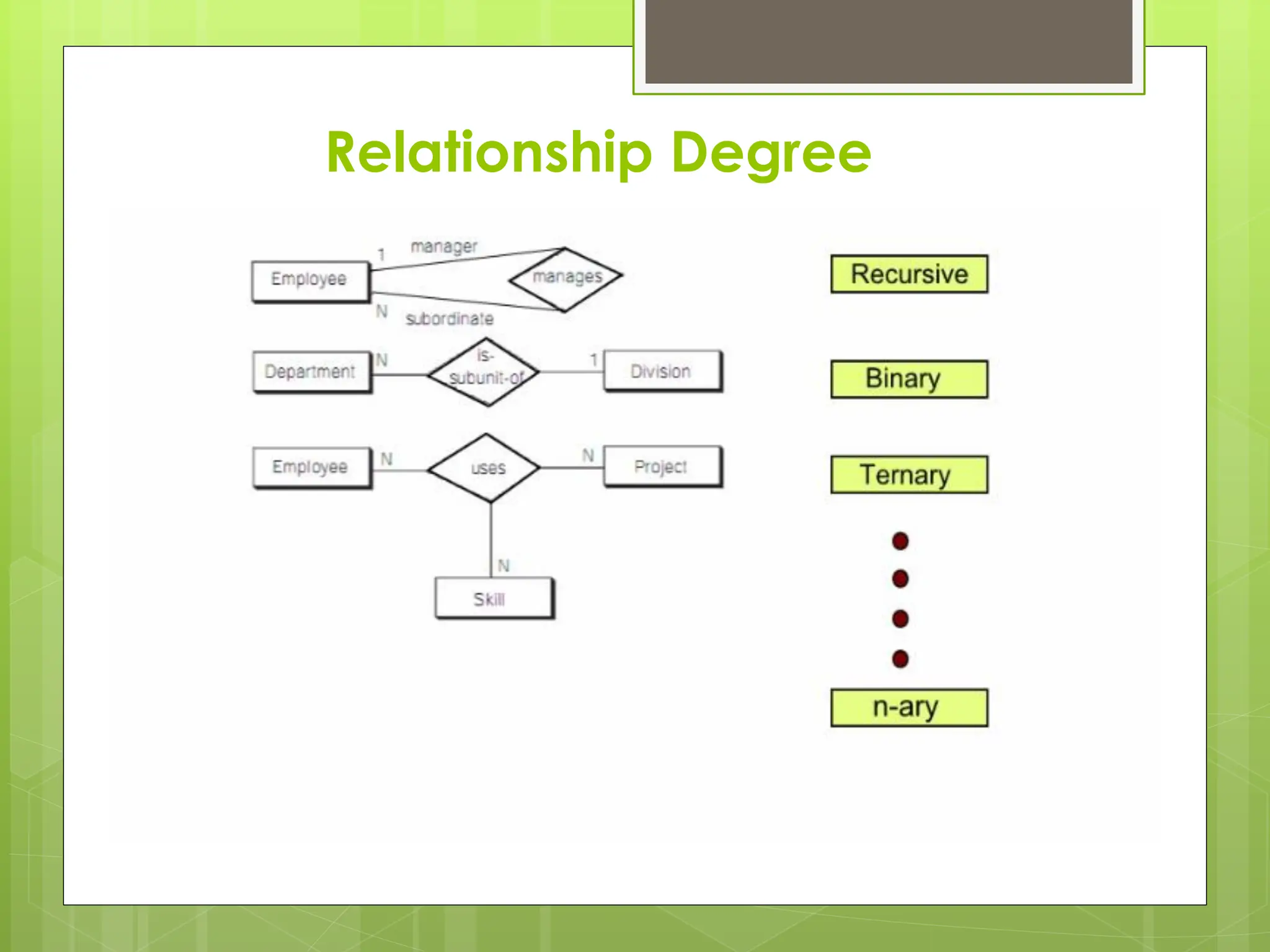 Database Design.pdf_____________________ | PDF