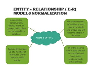 Database design - ENTITY RELATIONAL MODEL | PPT
