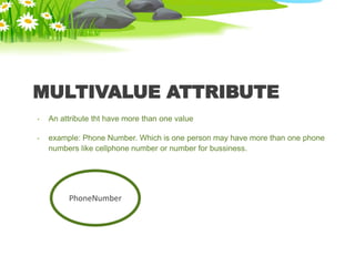 Database design - ENTITY RELATIONAL MODEL | PPT