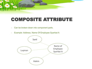 Database design - ENTITY RELATIONAL MODEL | PPT