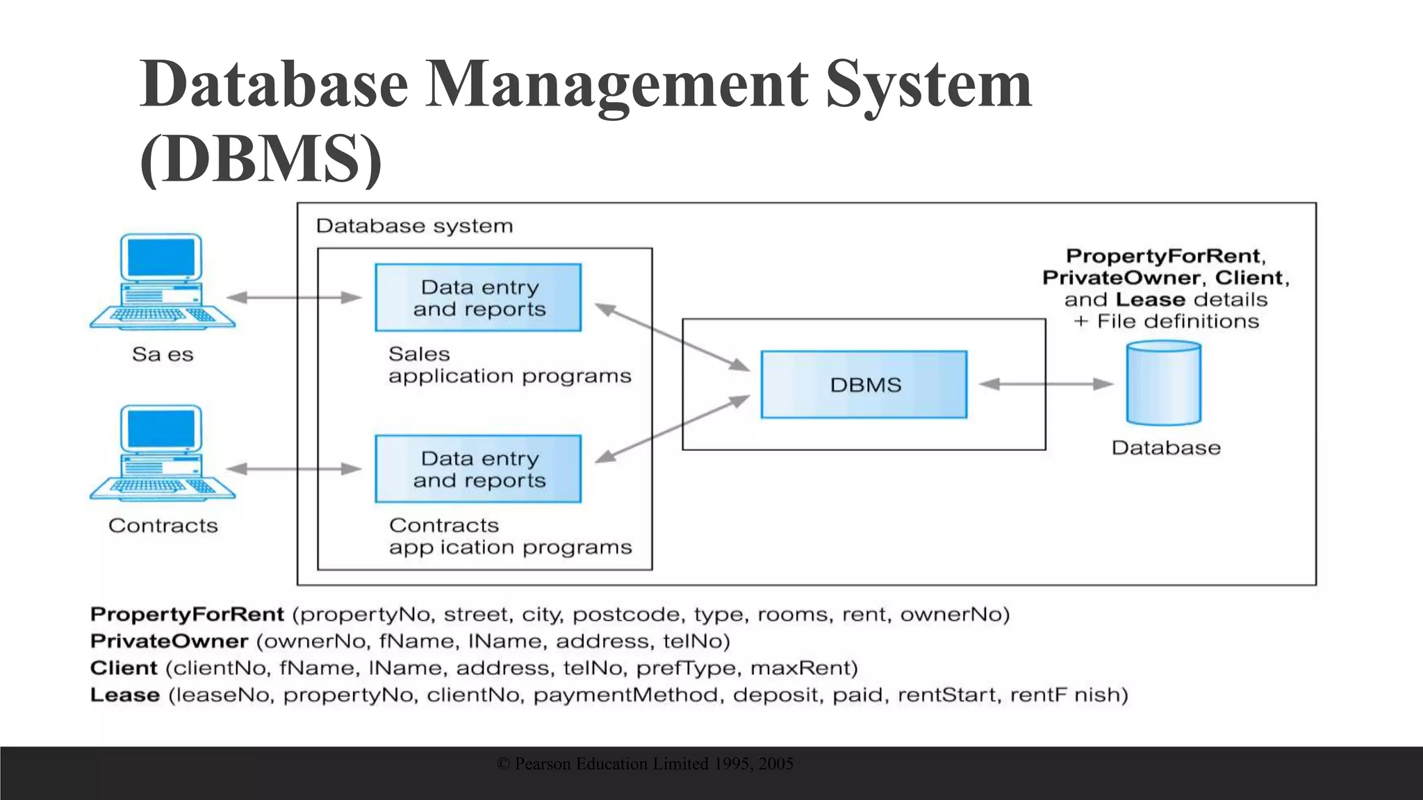 Database Design and Developlment basics.pptx