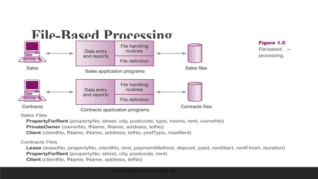 Database Design and Developlment basics.pptx