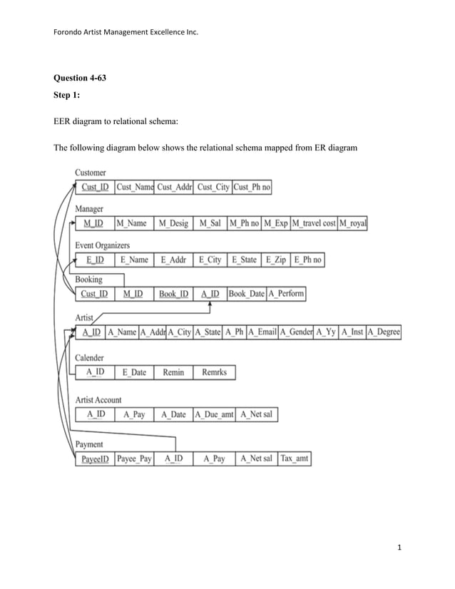 Database Design Answer.docx | Databases | Computer Software and ...