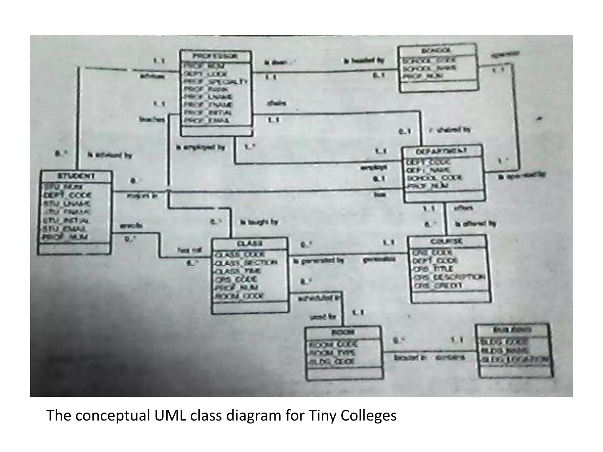 Database design challenges conflicting goals | PPTX