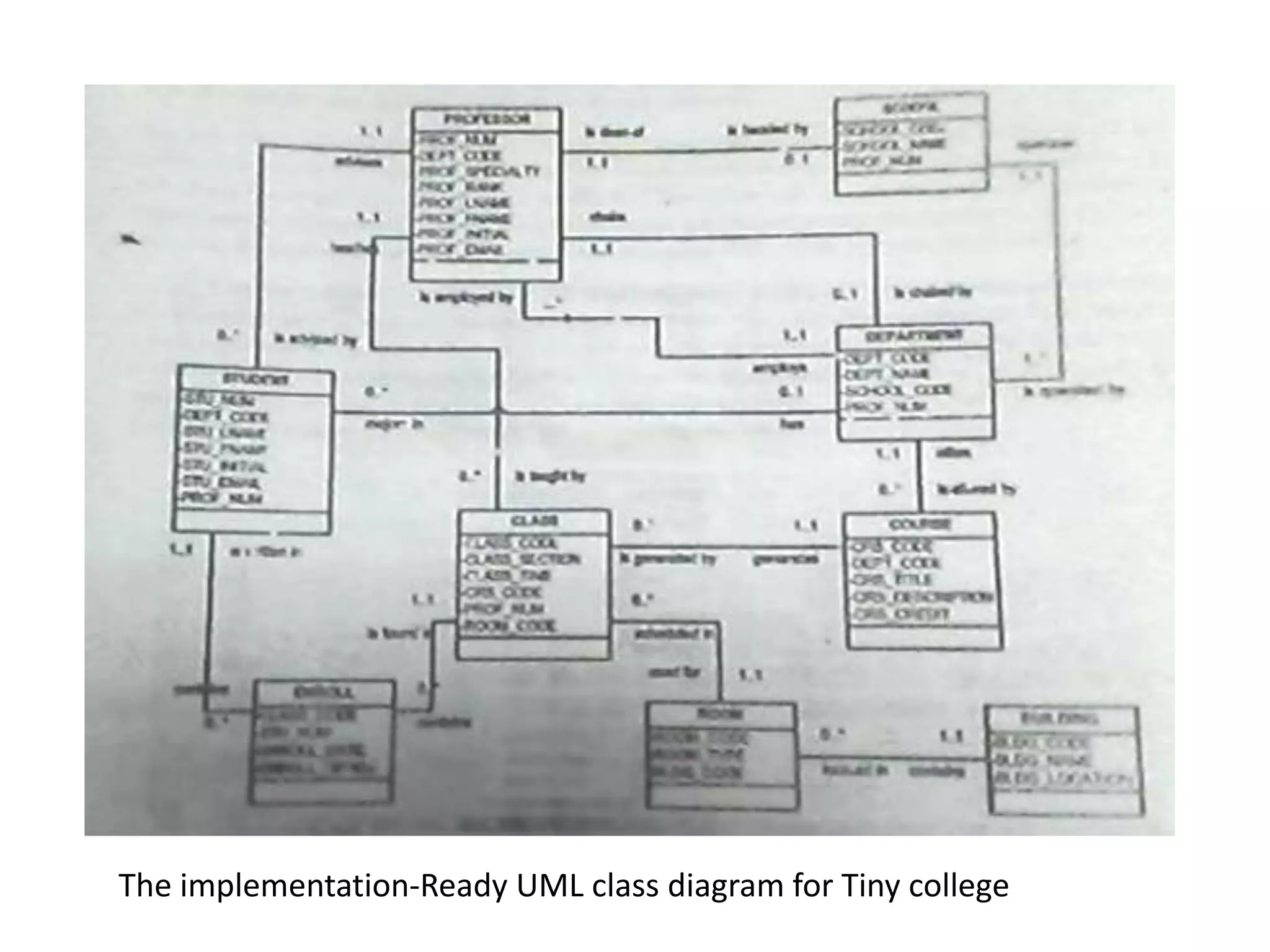 Database design challenges conflicting goals | PPTX