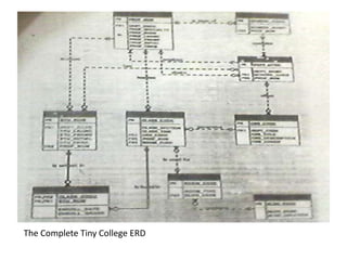Database design challenges conflicting goals | PPTX