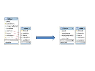 Basics of Database Design | PDF
