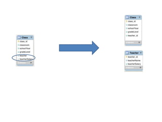 Basics of Database Design | PDF