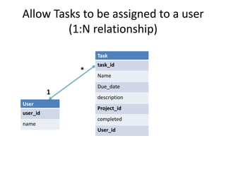 Basics of Database Design | PDF