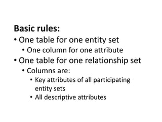 Basics of Database Design | PDF