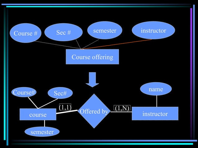 Database design concept | PPT