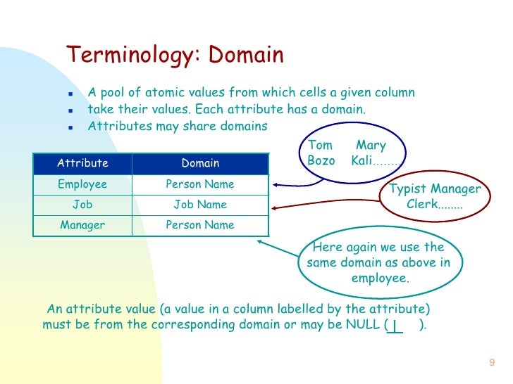 Database Design E R 2009