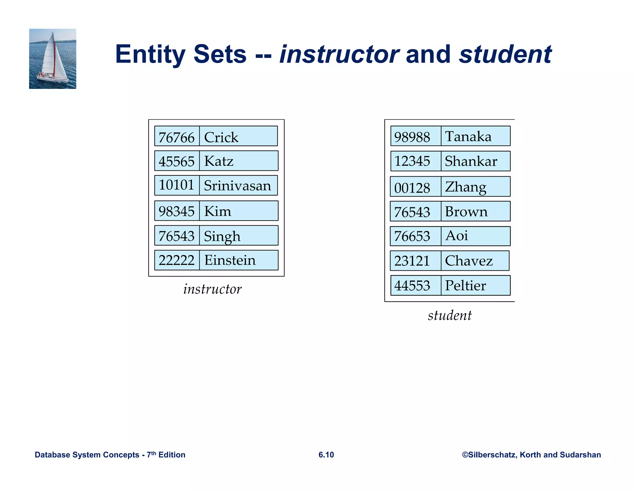 Database Design E-R Model.pdf