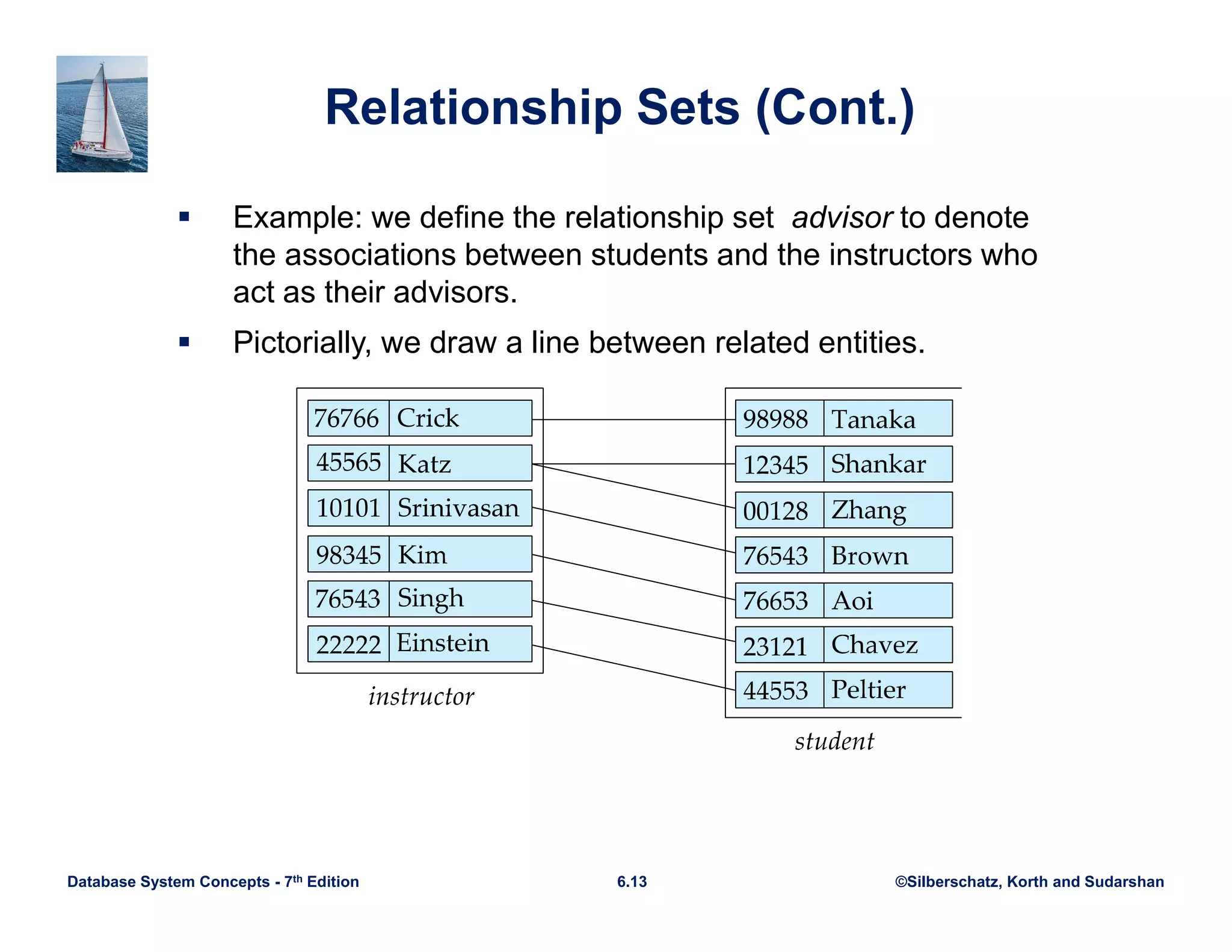 Database Design E-R Model.pdf