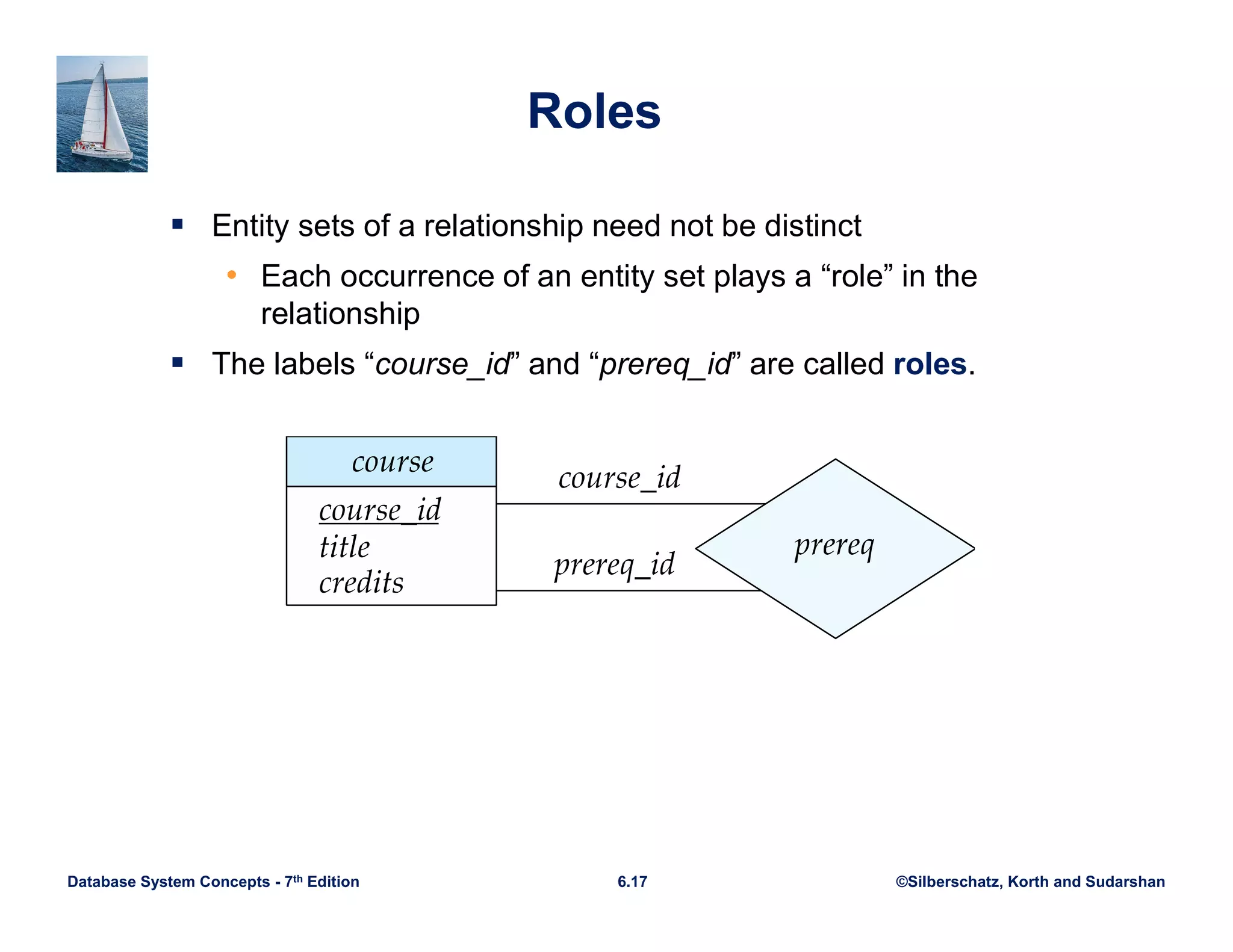 Database Design E-R Model.pdf