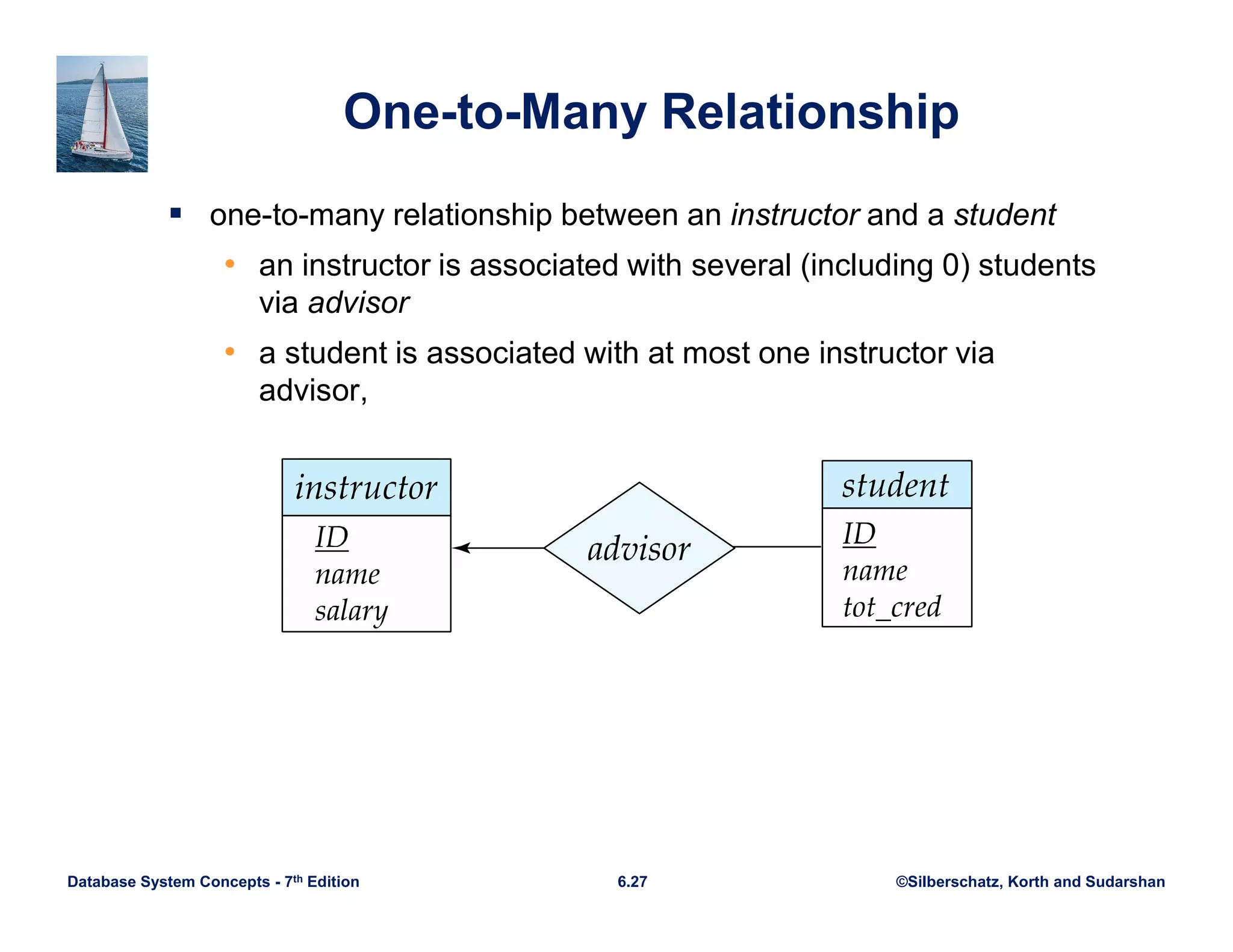 Database Design E-R Model.pdf