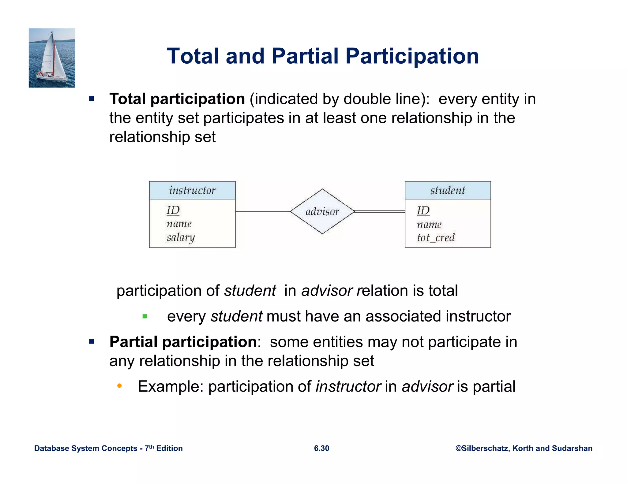 Database Design E-R Model.pdf