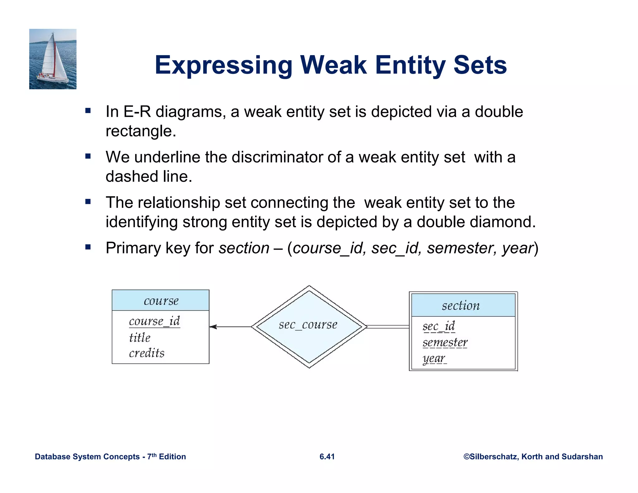Database Design E-R Model.pdf