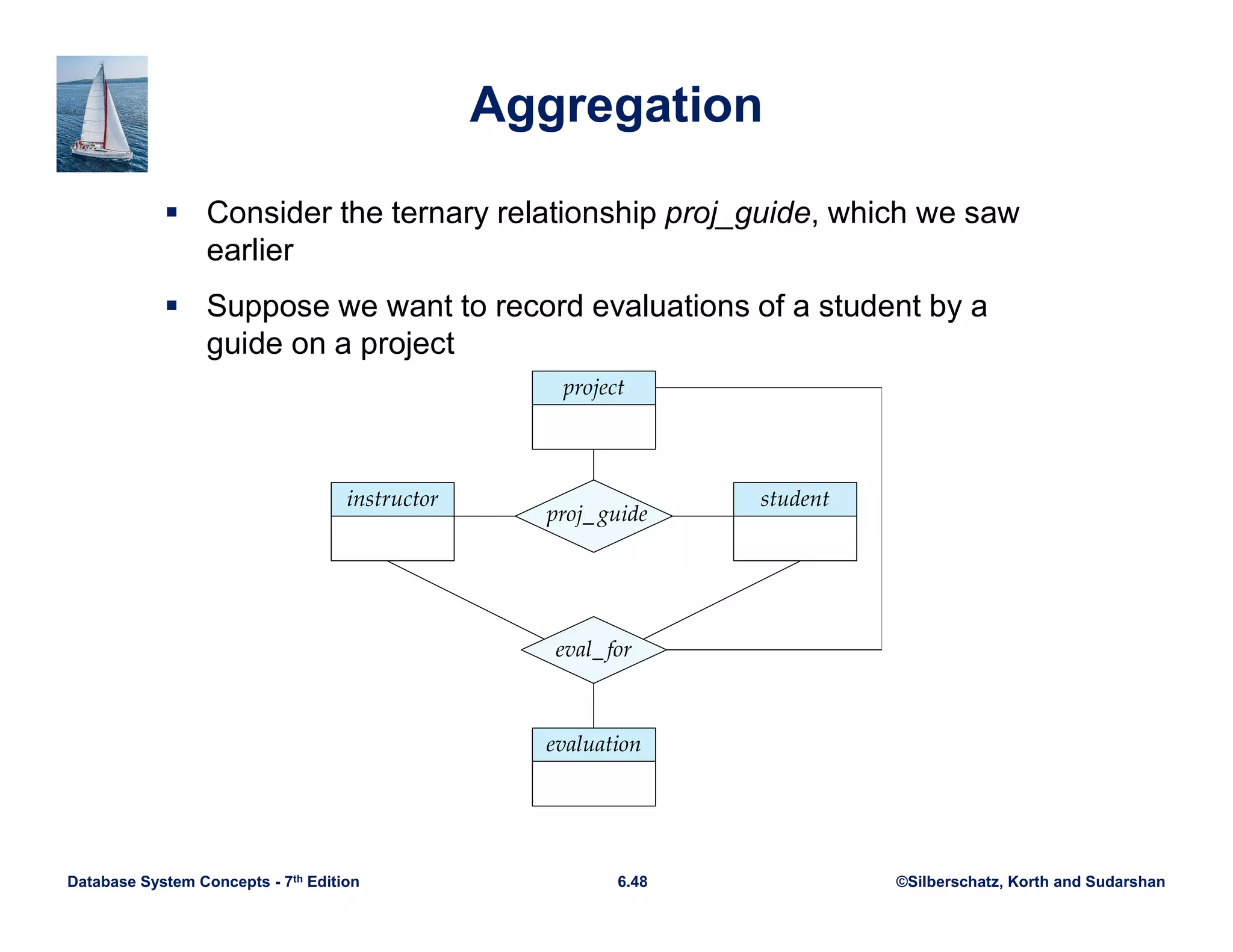 Database Design E-R Model.pdf