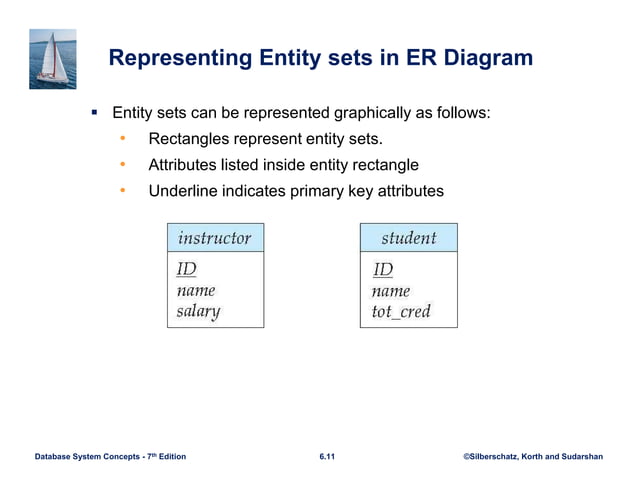 Database Design E-R Model.pdf