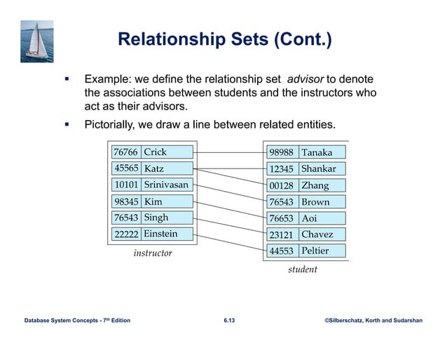 Database Design E-R Model.pdf