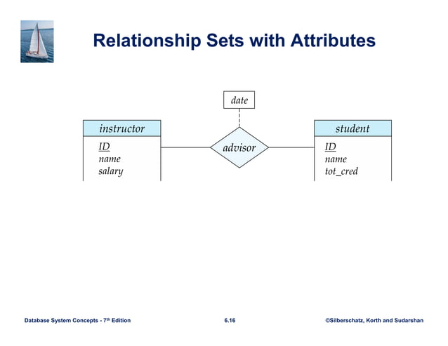 Database Design E-R Model.pdf