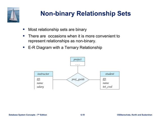 Database Design E-R Model.pdf