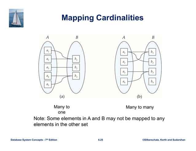 Database Design E-R Model.pdf