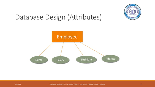 Database Design Entity Attribute And Its Types Unit 2 Part 4 Ppt