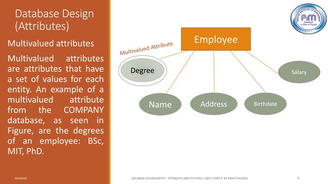 Database design (entity attribute and its types) unit 2 part 4 | PPT