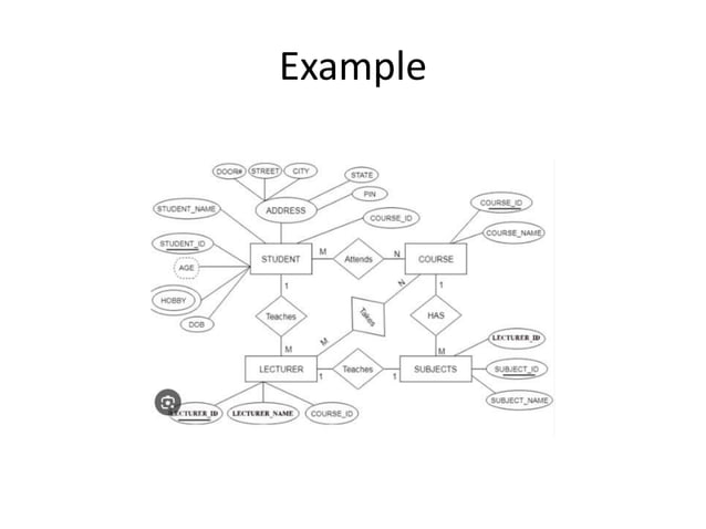 Database Design And Entity Relationship Model Pptx