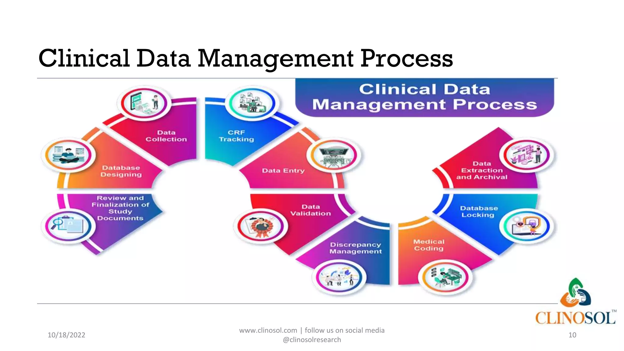 Database Designing in CDM | PPTX