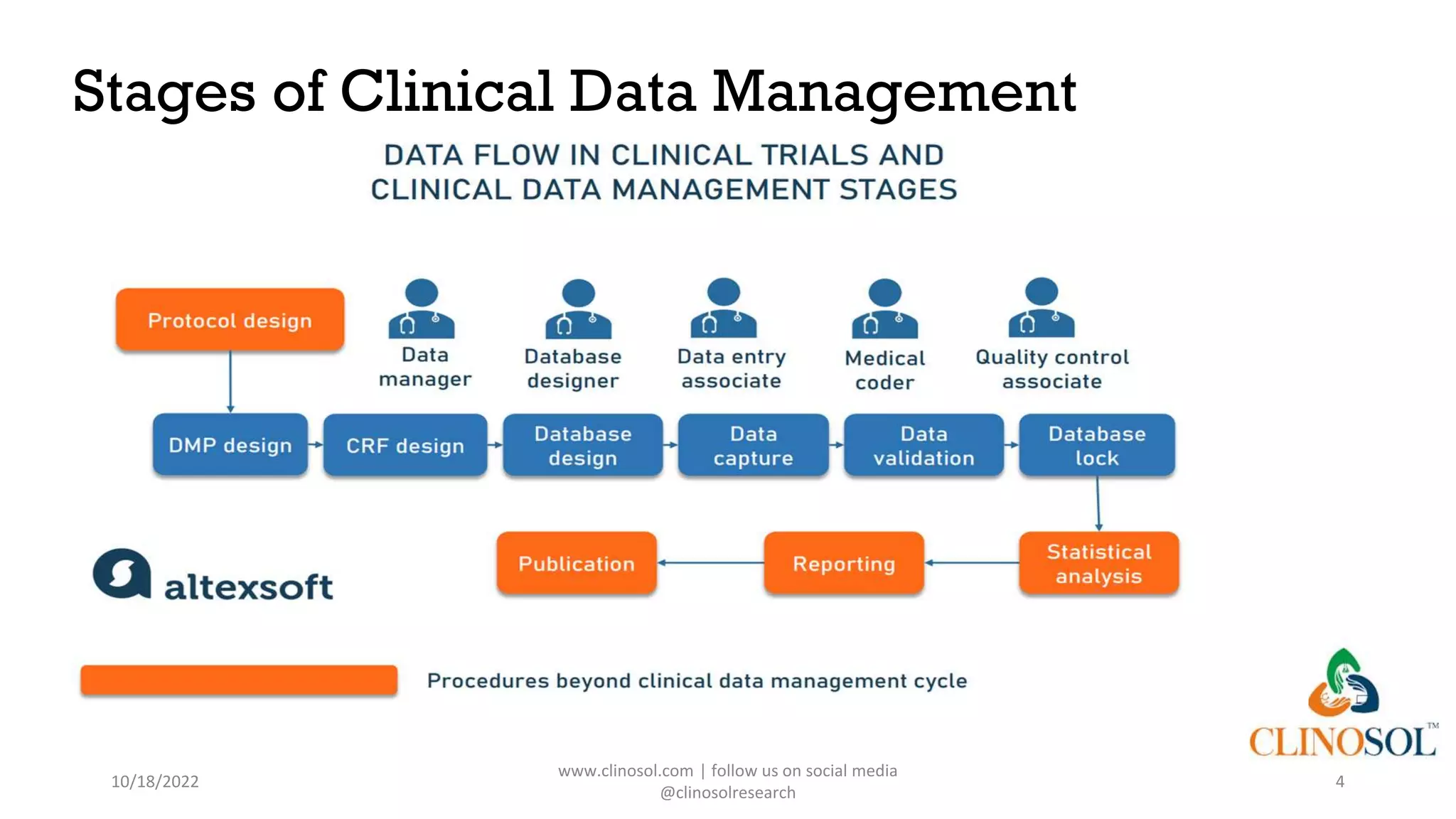 Database Designing in CDM | PPTX
