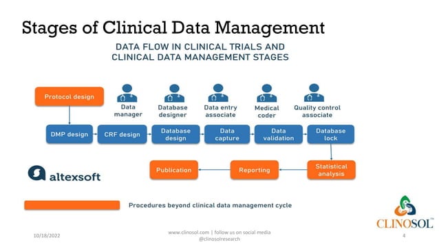 Database Designing in CDM | PPTX | Databases | Computer Software and ...