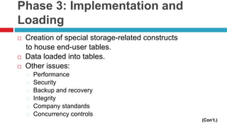 Database design process | PPTX