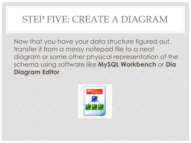 Learn Database Design With Mysql Chapter 6 Database Design Process Ppt