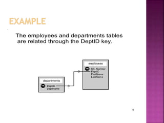 Database design process | PPTX