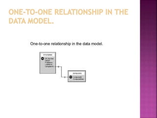 Database design process | PPTX