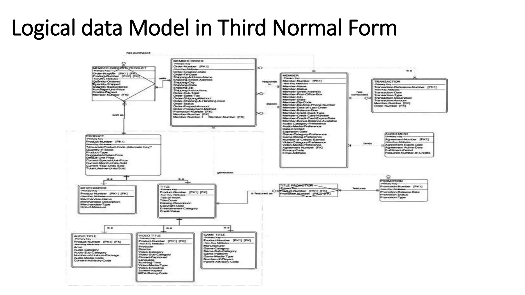 Power Point | Database Design | PPTX