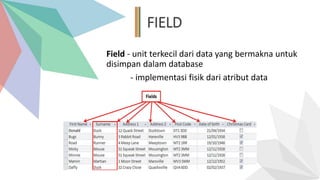 Power Point | Database Design | PPTX