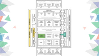 Power Point | Database Design | PPTX