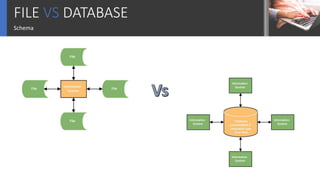 Power Point | Database Design | PPTX