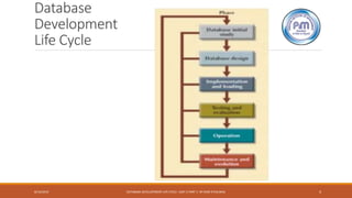 Database development life cycle unit 2 part 1 | PPT
