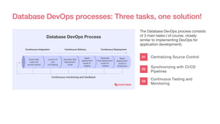 Database DevOps.pdf