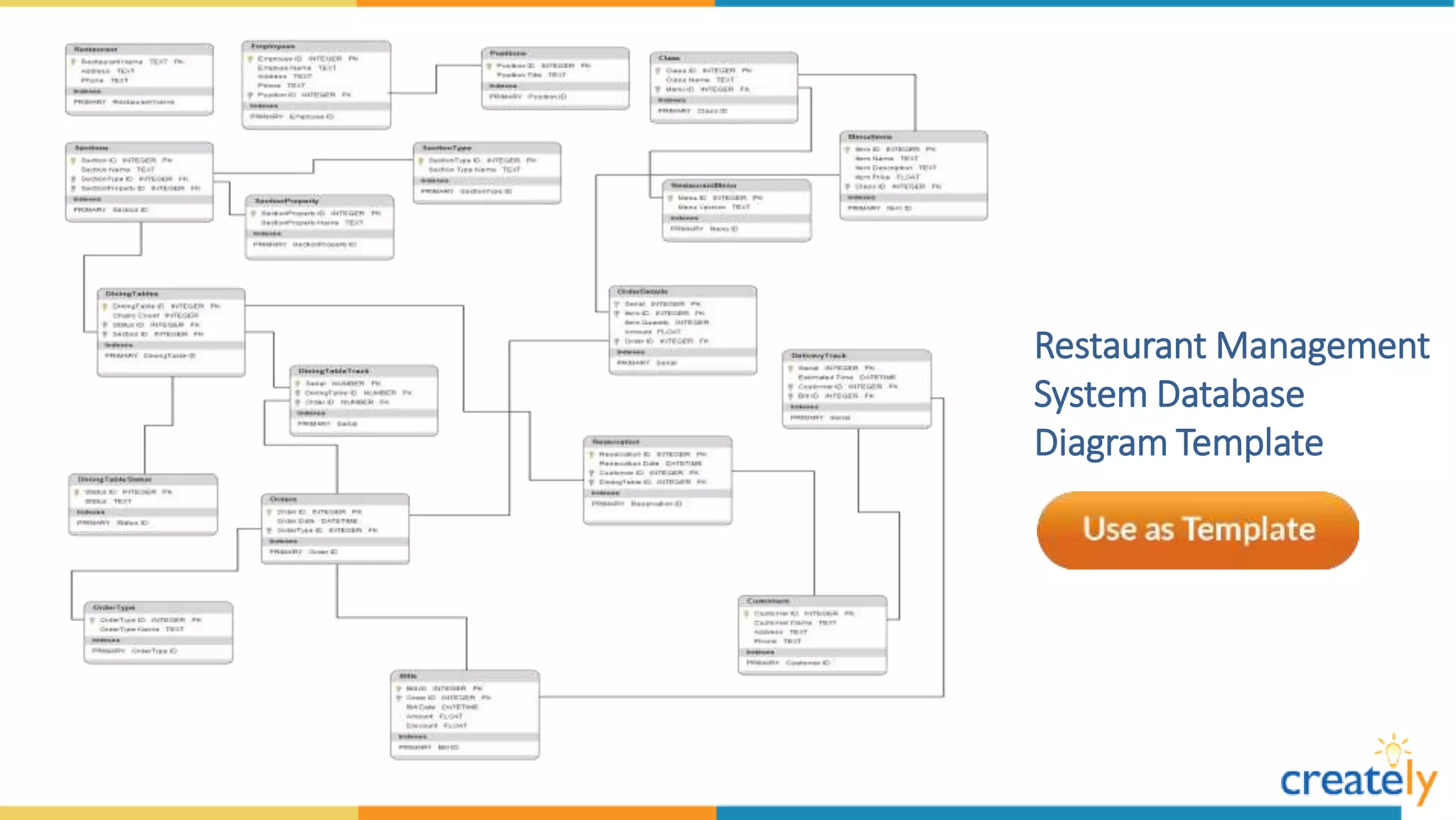 Database Diagram Templates by Creately | PPTX