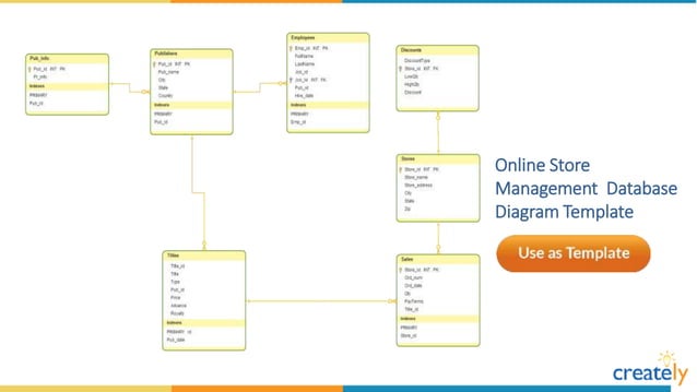 Database Diagram Templates by Creately | PPT