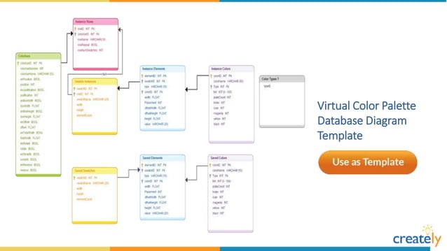 Database Diagram Templates by Creately | PPT