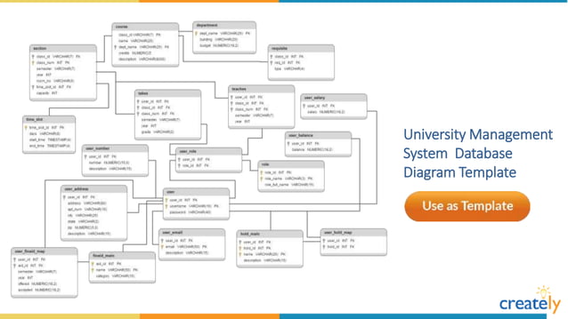 Database Diagram Templates by Creately | PPT